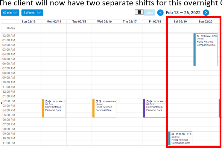 How should we schedule overnight shifts and how will this impact the ...